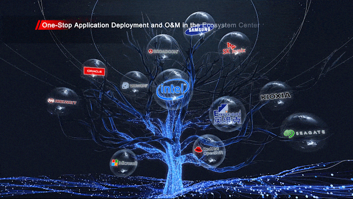 FusionOne HCI Solution - HCI Solution - XFUSION INTERNATIONAL PTE. LTD.