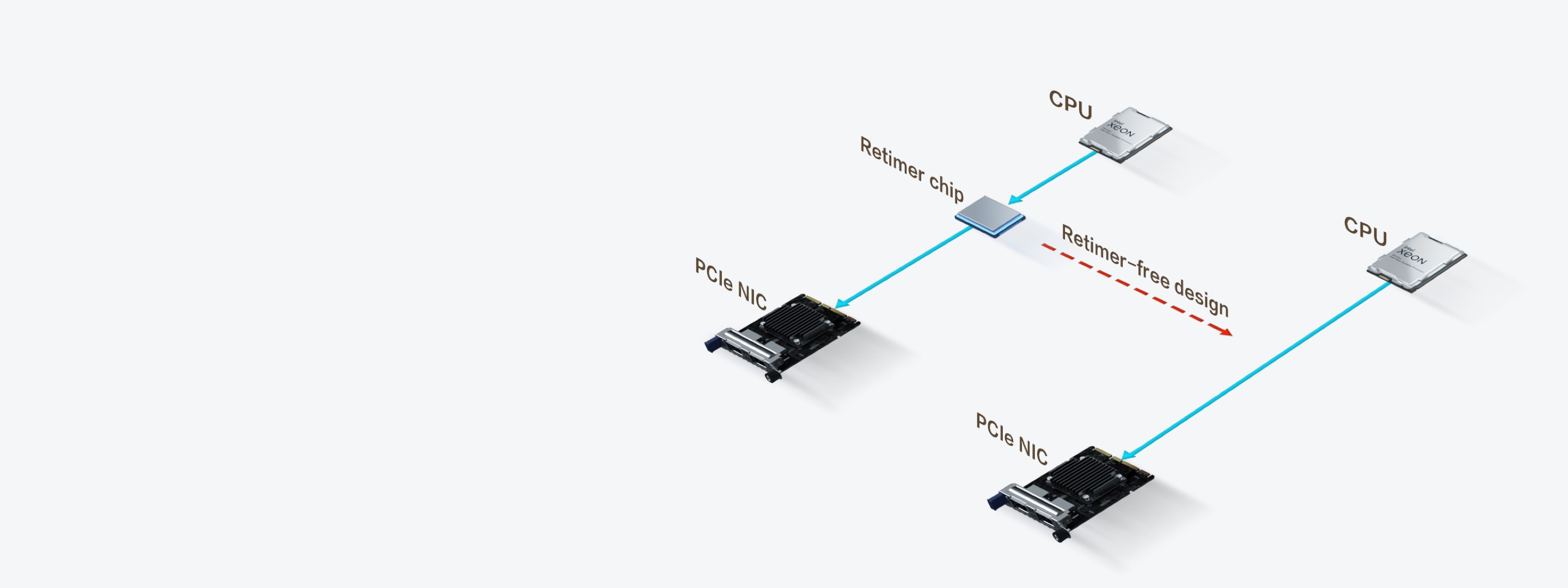 FusionServer G5500 V7 AI Server - XFUSION INTERNATIONAL PTE. LTD.