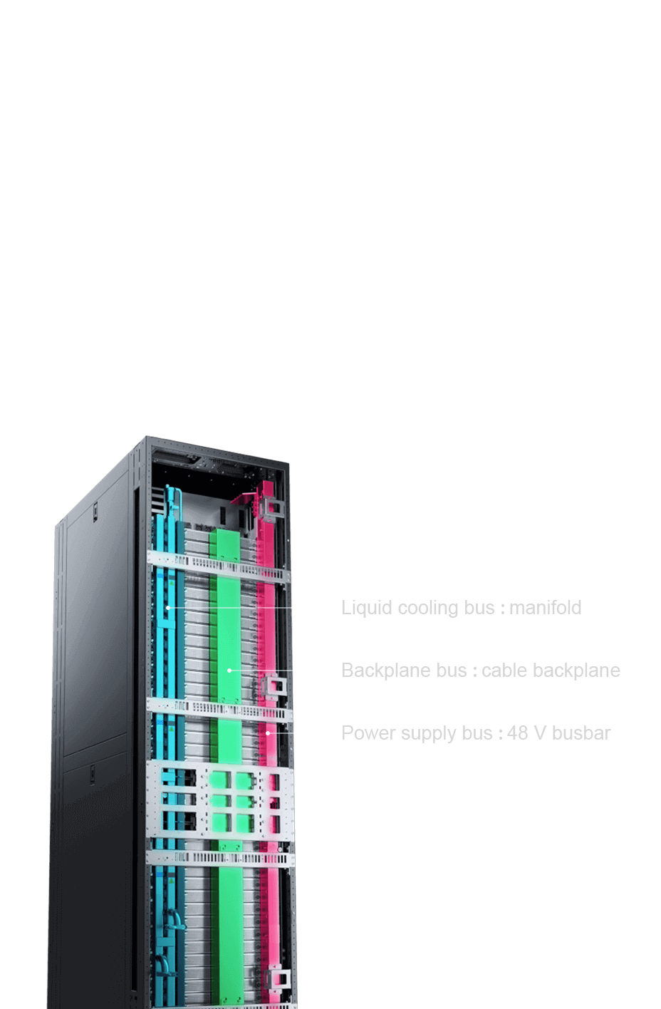 FusionPoD Rack-Scale Server - xFusion Digital Technologies Co., Ltd.