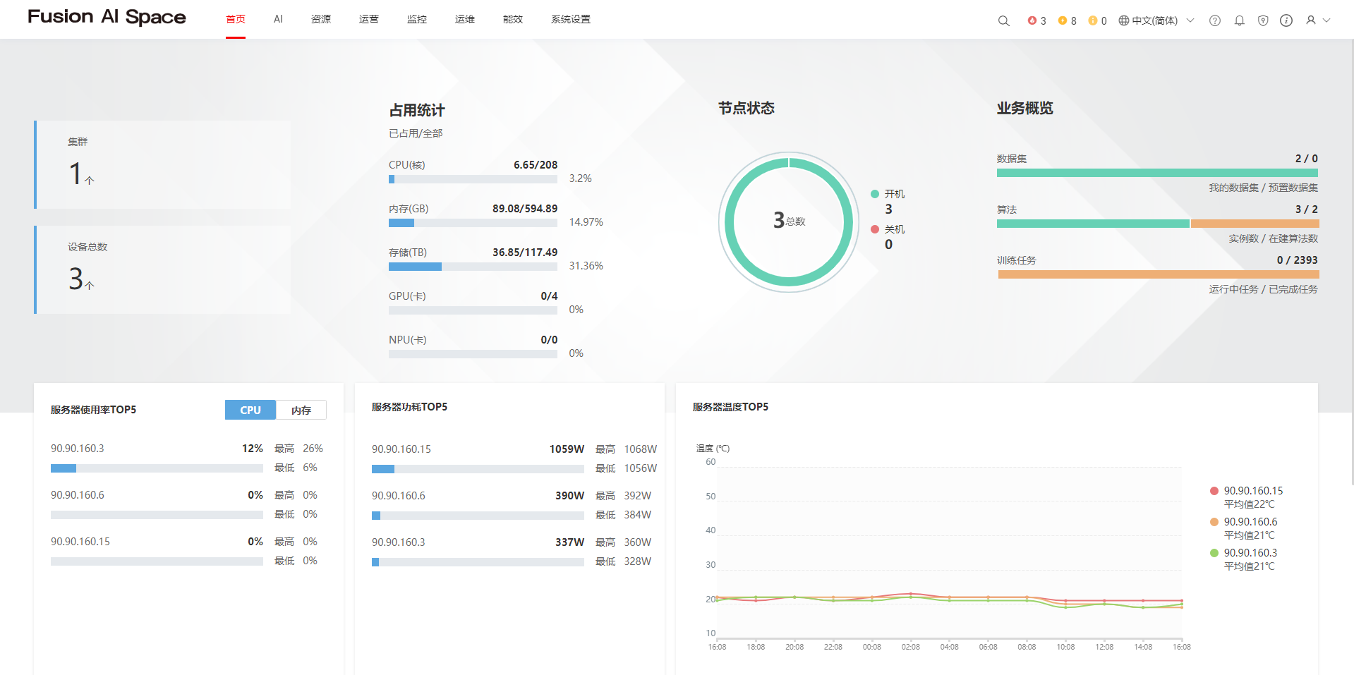 Fusion AI Space大模型加速引擎 - AI解决方案 - 超聚变数字技术有限公司